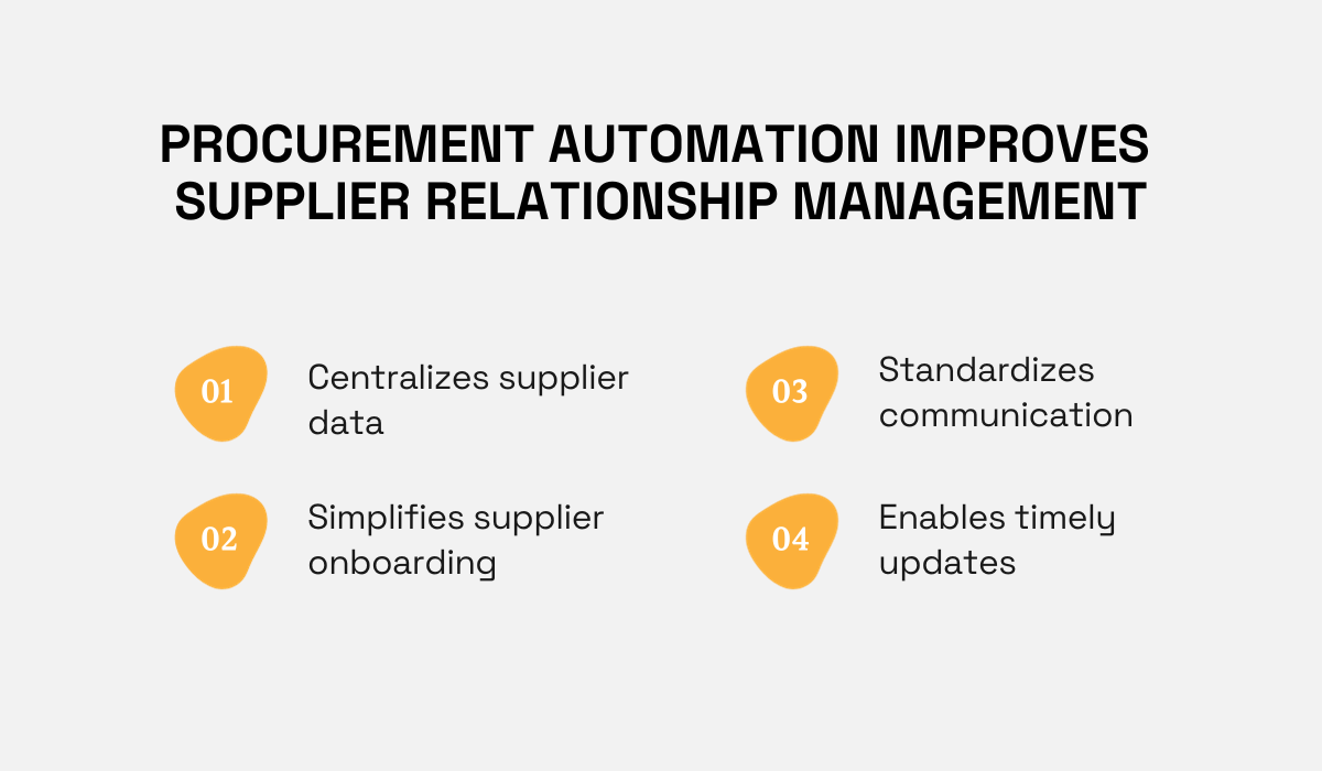 6 Key Benefits of Procurement Automation - Veridion