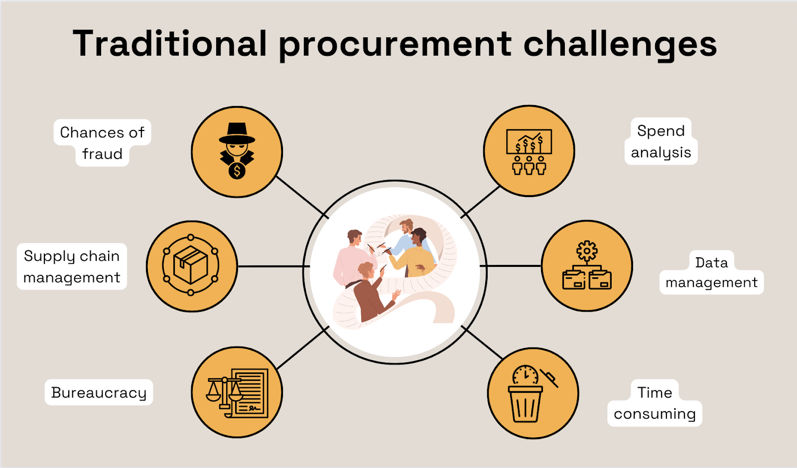 6 Key Benefits of Procurement Automation - Veridion