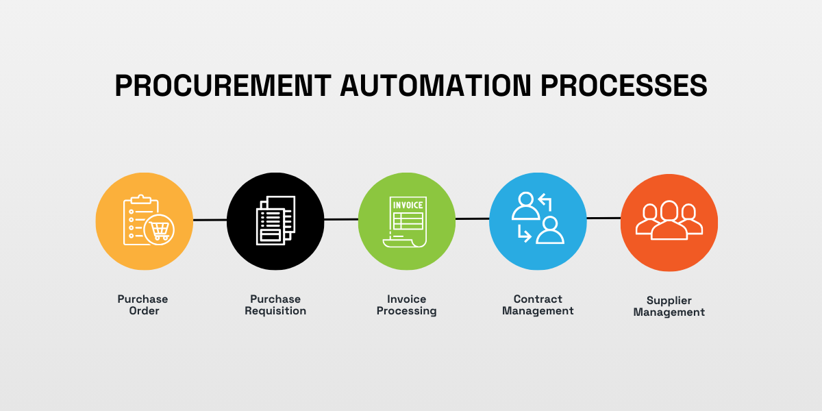Ultimate Guide to Procurement Automation - Veridion