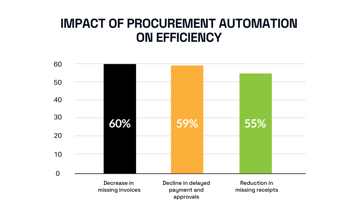 6 Key Benefits of Procurement Automation - Veridion
