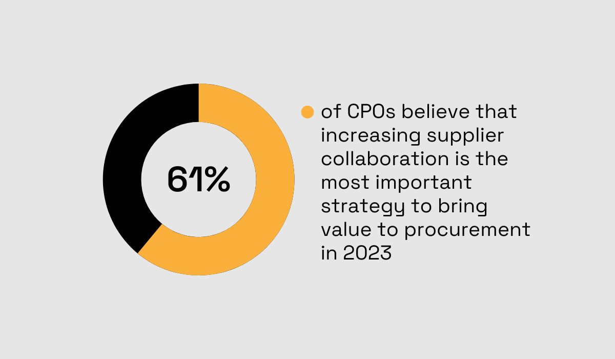 Procurement Automation: 6 Processes You Should Automate - Veridion