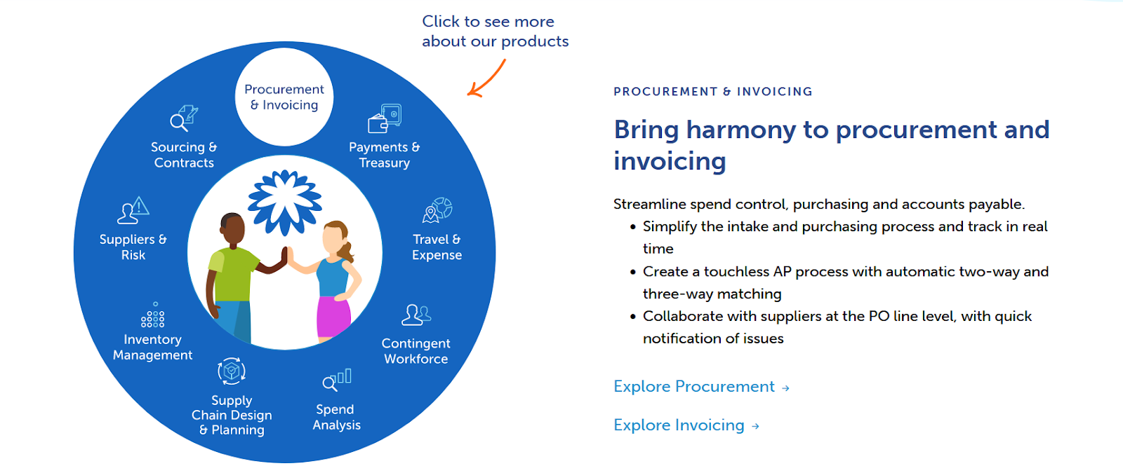 Top 10 Procurement Automation Tools You Need to Know About