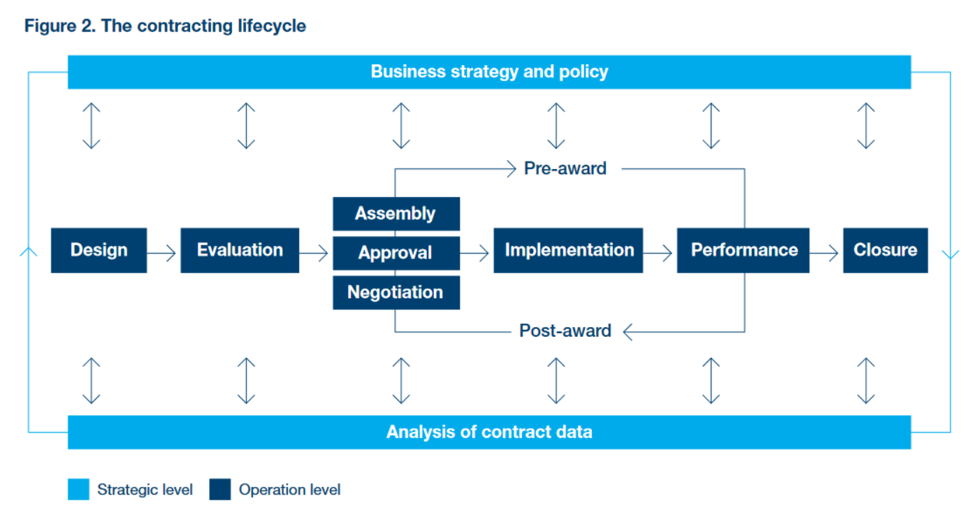 Procurement Automation: 6 Processes You Should Automate - Veridion