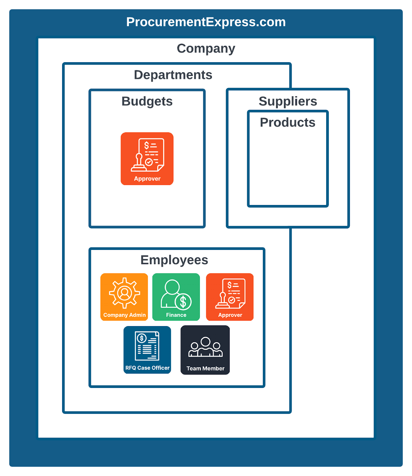 Top 10 Procurement Automation Tools You Need to Know About