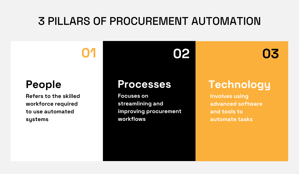 What Is Procurement Automation? - Veridion