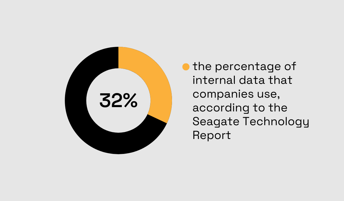 Implementing a Data Driven Procurement Strategy