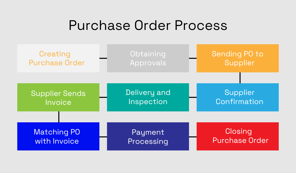 Procurement Automation: 6 Processes You Should Automate - Veridion
