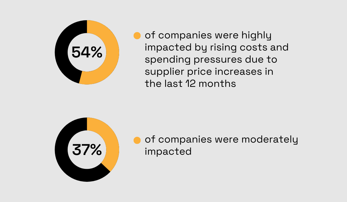 Top 6 Challenges of Procurement Automation - Veridion