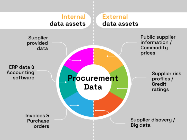 5 Challenges of Procurement Data Management - Veridion