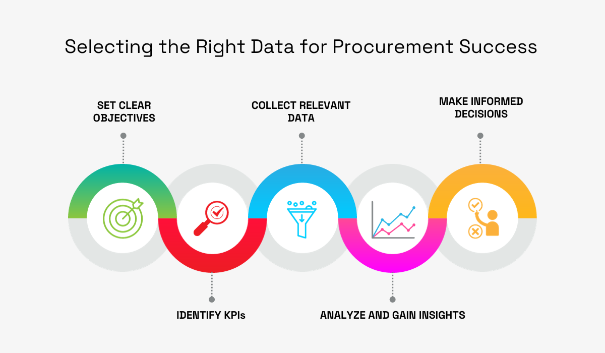 How to Improve Your Procurement Data - Veridion