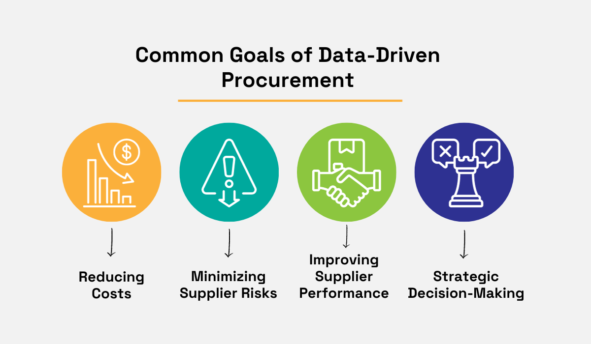 How to Make Your Procurement More Data-Driven - Veridion