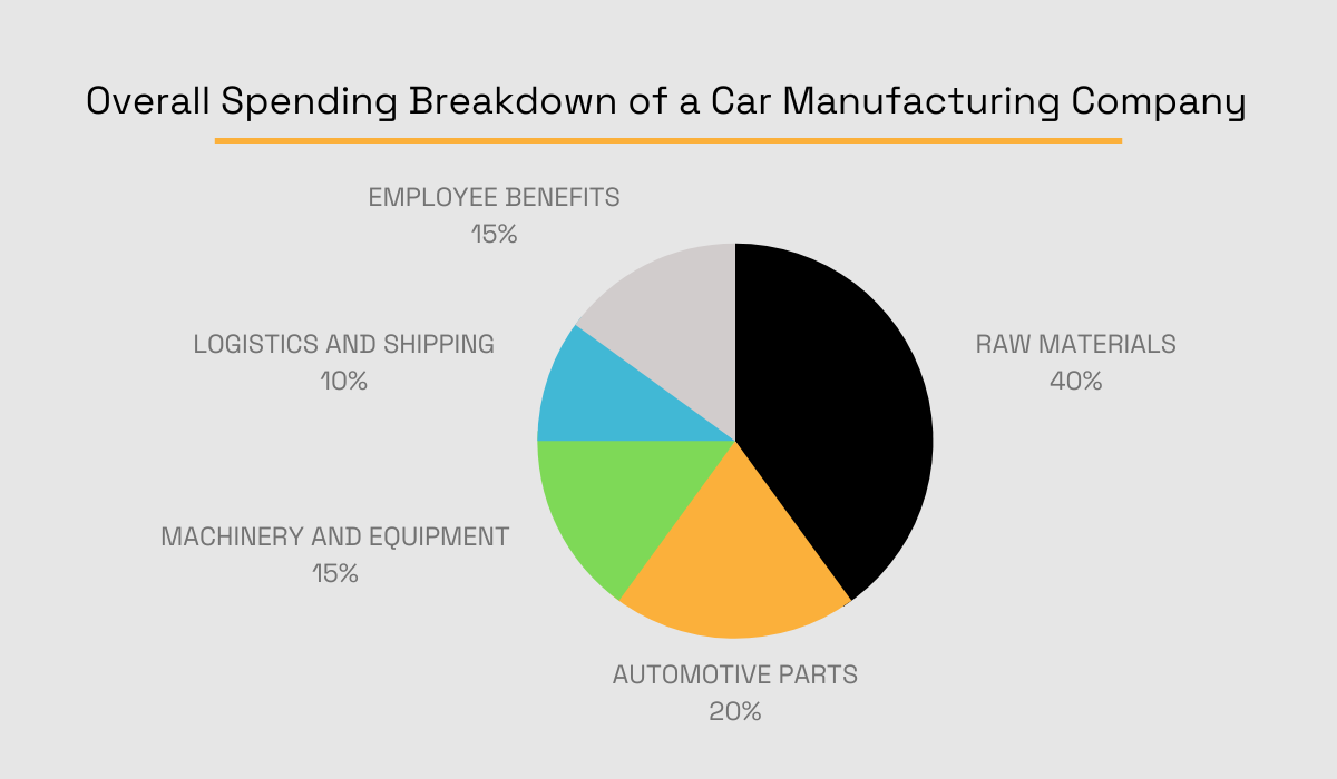 How to Make Your Procurement More Data-Driven - Veridion