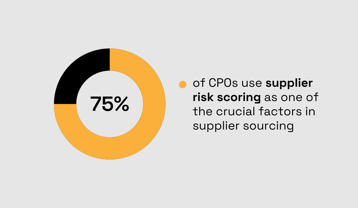 5 Important Benefits of Procurement Data Management - Veridion