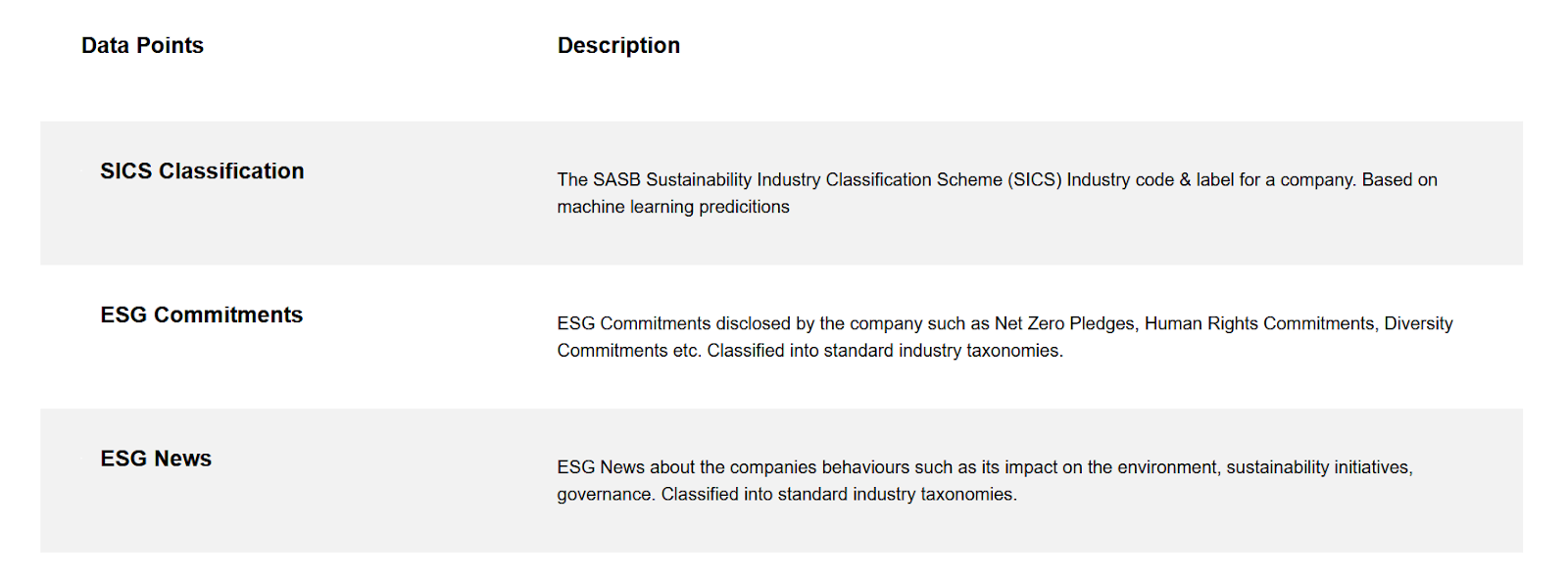 5 Important Benefits of Procurement Data Management - Veridion