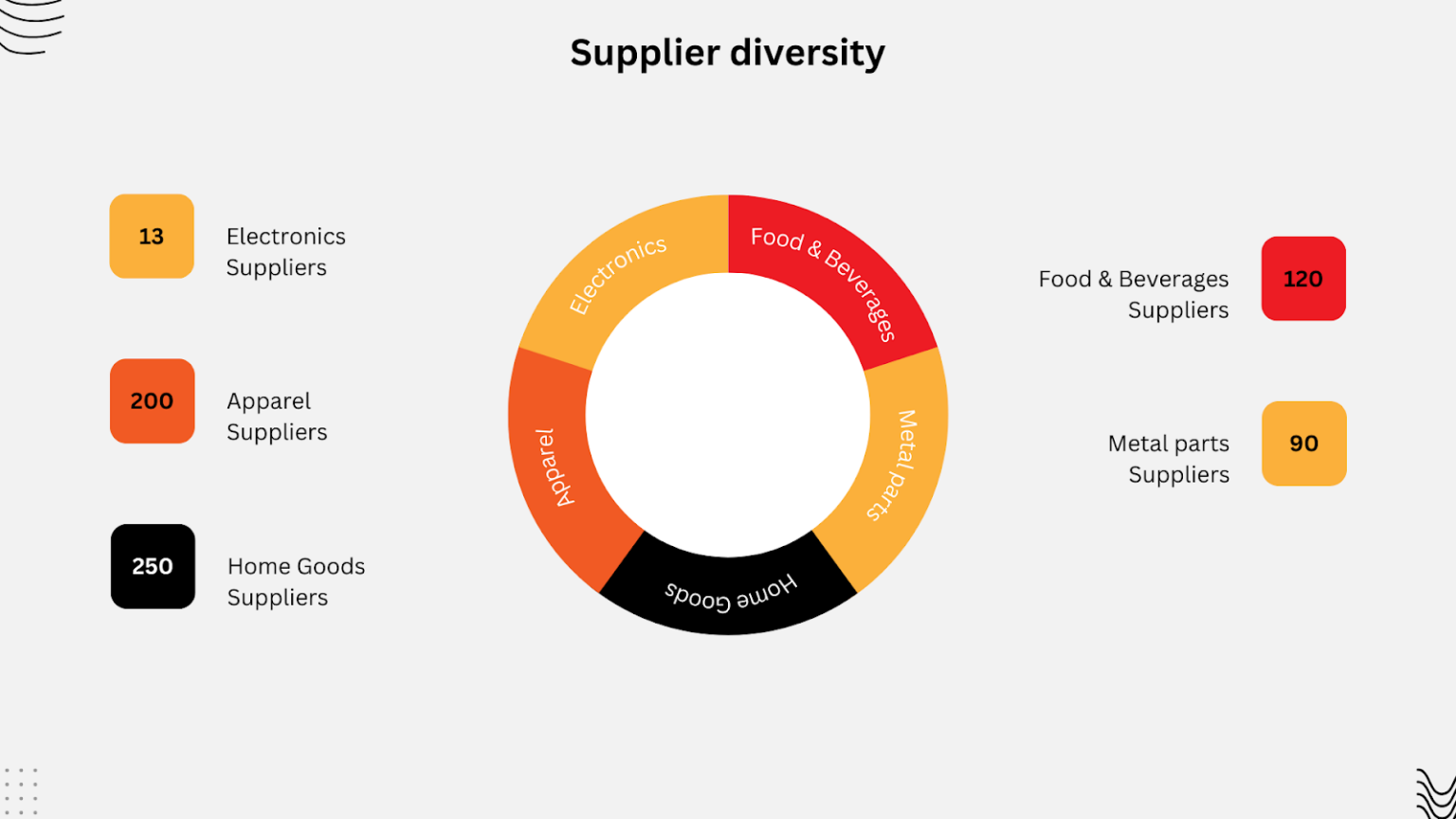 5 Important Benefits of Procurement Data Management - Veridion
