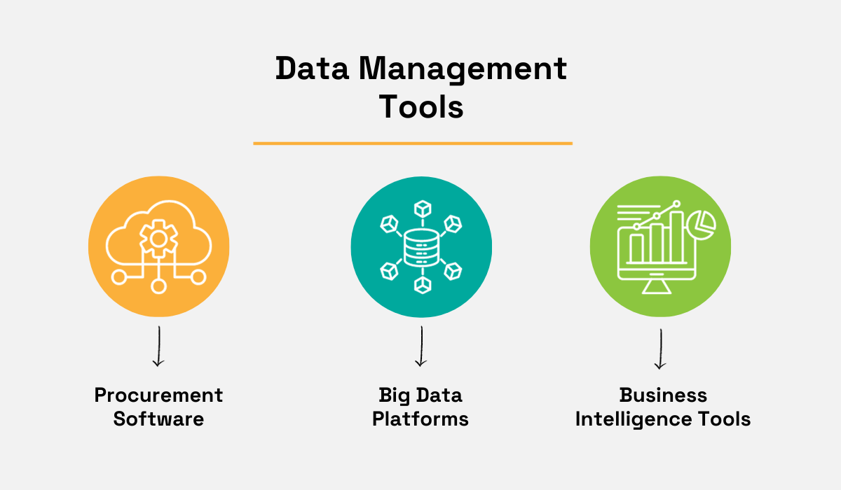 Best Practices for Efficient Procurement Data Management - Veridion