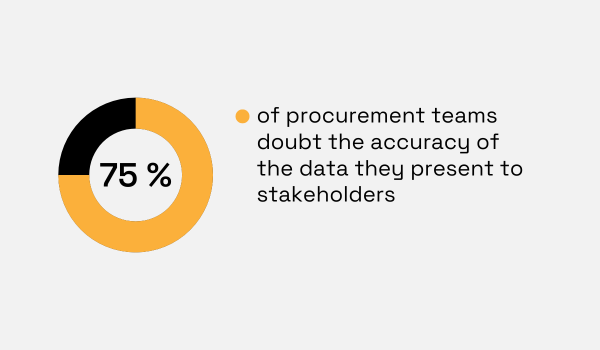 Best Practices for Efficient Procurement Data Management - Veridion