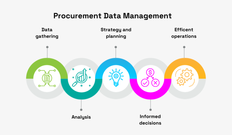 The Ultimate Guide to Procurement Data Management - Veridion