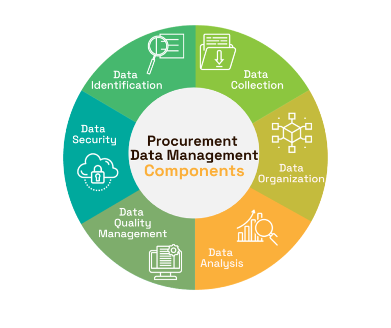 The Ultimate Guide to Procurement Data Management - Veridion