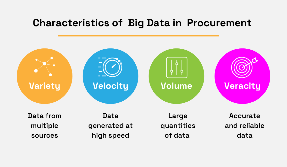 The Ultimate Guide to Procurement Data Management - Veridion