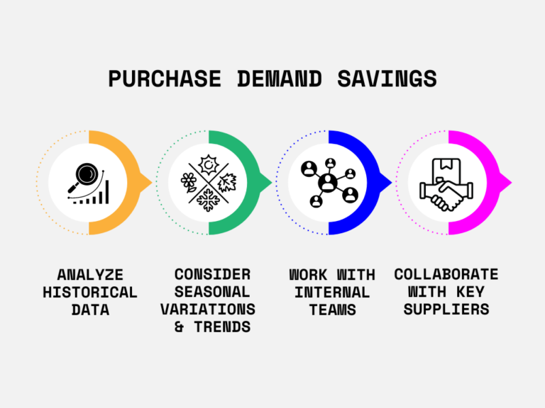 Procurement Cost Savings: A Guide - Veridion