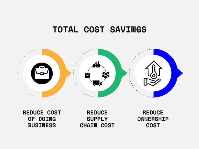 Procurement Cost Savings: A Guide - Veridion