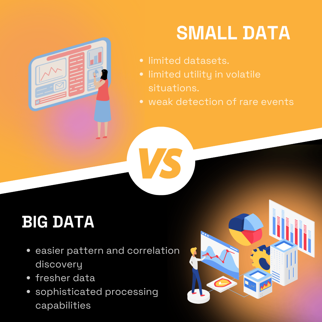 5 Important Benefits Big Data Brings to Procurement - Veridion