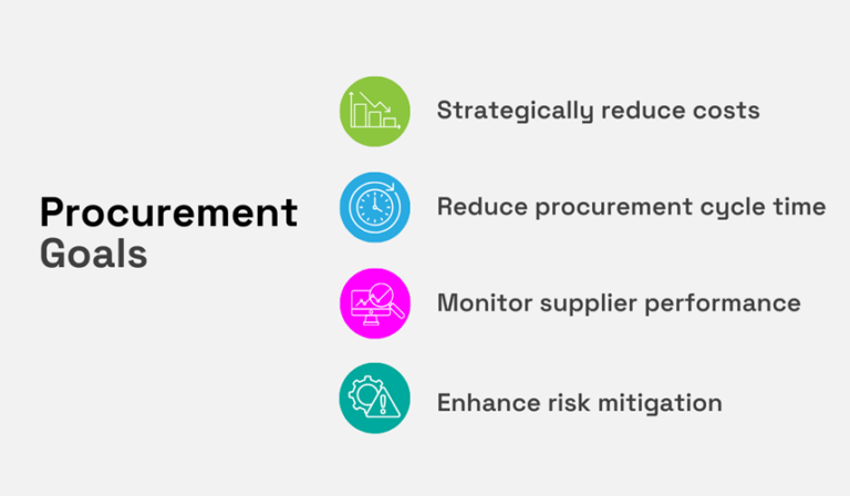 Big Data In Procurement: A Quick Guide - Veridion