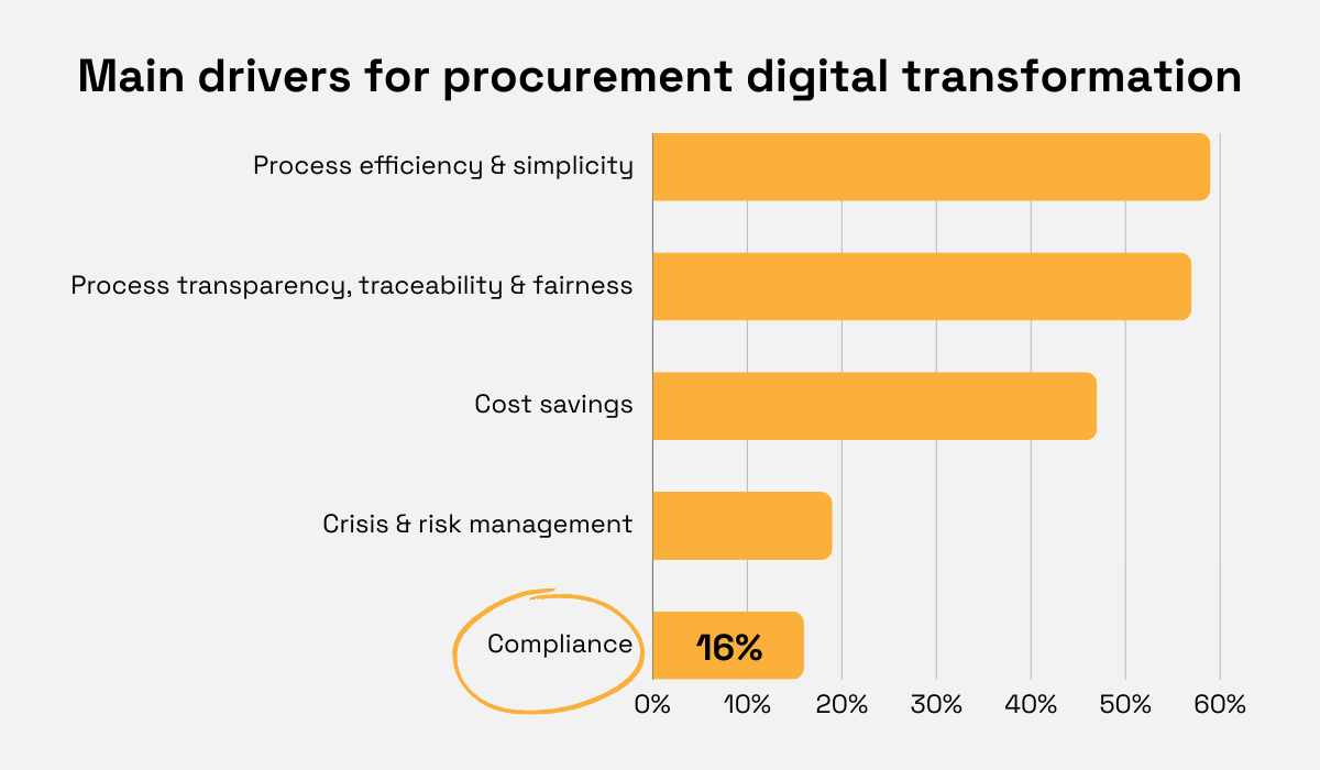 5 Important Benefits Big Data Brings to Procurement - Veridion