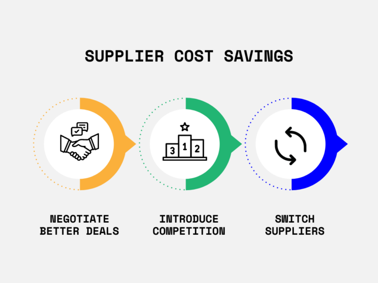 Procurement Cost Savings: A Guide - Veridion
