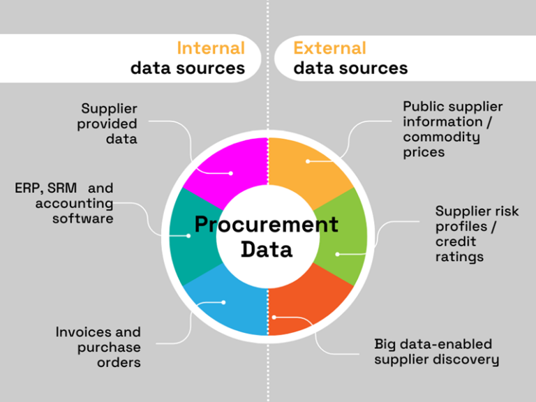 Challenges of Using Big Data for Procurement - Veridion