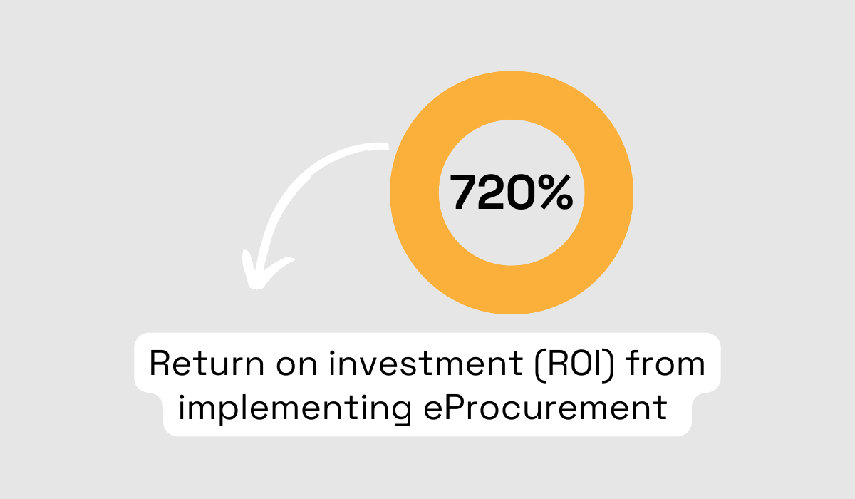 6 Strategies for Increased Procurement Cost Savings - Veridion