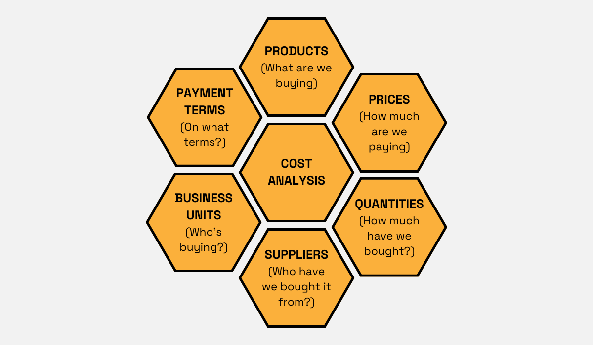 Procurement Market Intelligence: All You Need to Know - Veridion