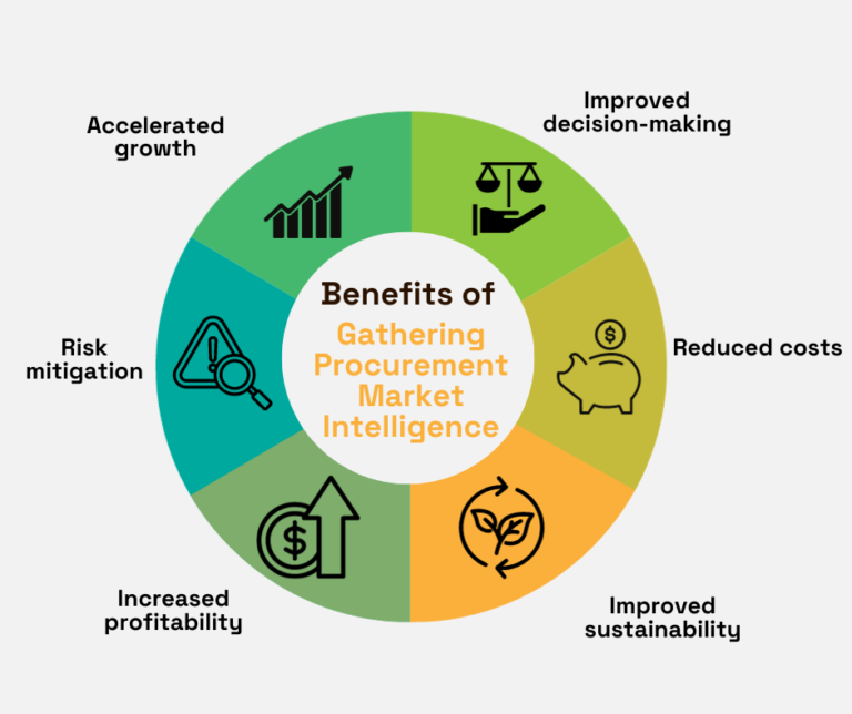 Procurement Market Intelligence: All You Need to Know - Veridion