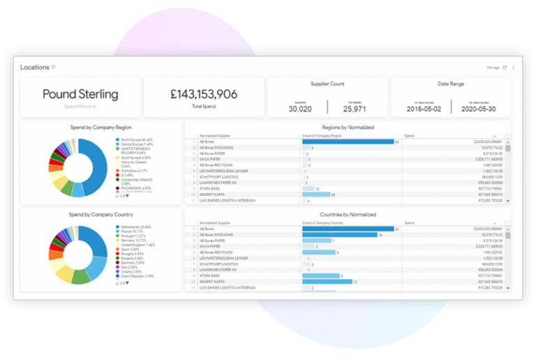 How to Measure Cost Savings in Procurement - Veridion
