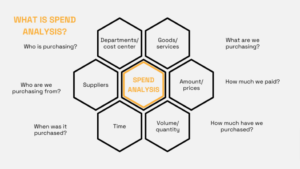 Procurement Cost Savings: How to Control Indirect Spend