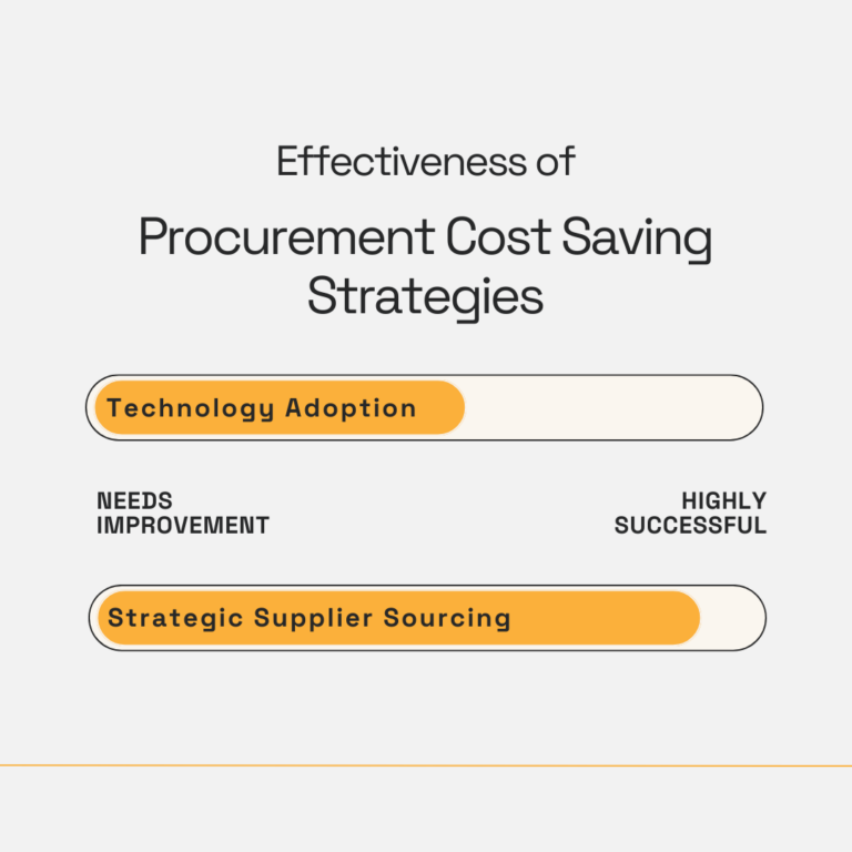 How to Measure Cost Savings in Procurement - Veridion