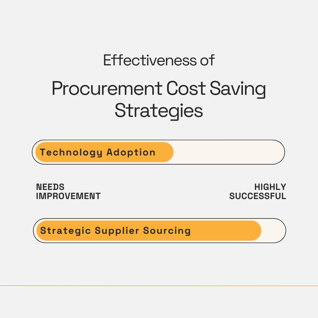How to Measure Cost Savings in Procurement - Veridion