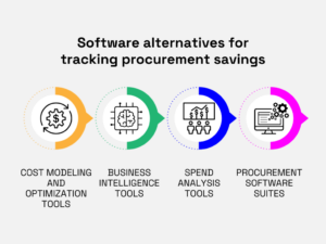 How to Measure Cost Savings in Procurement - Veridion
