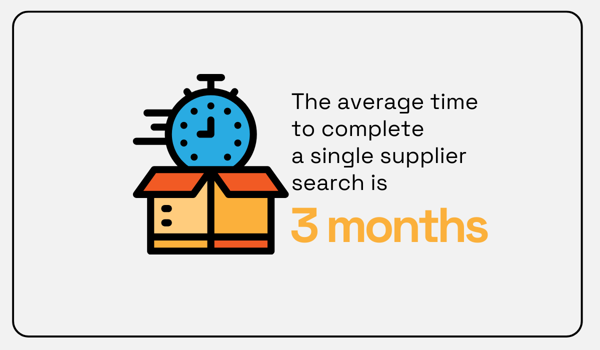 Procurement Lead Time: Things You Need to Know - Veridion