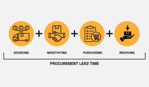 Procurement Lead Time: Things You Need to Know - Veridion