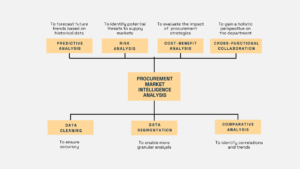 Procurement Market Intelligence: All You Need to Know - Veridion