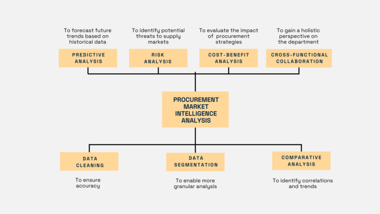 Procurement Market Intelligence: All You Need to Know - Veridion