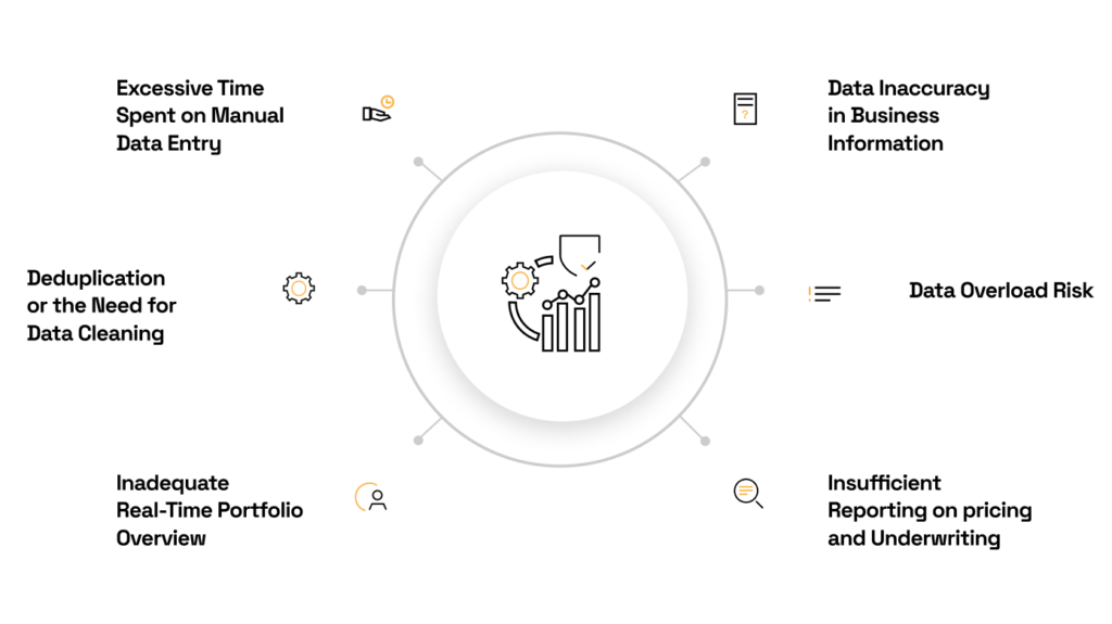 Navigating Data Challenges to Optimize the Commercial Insurance Renewal ...