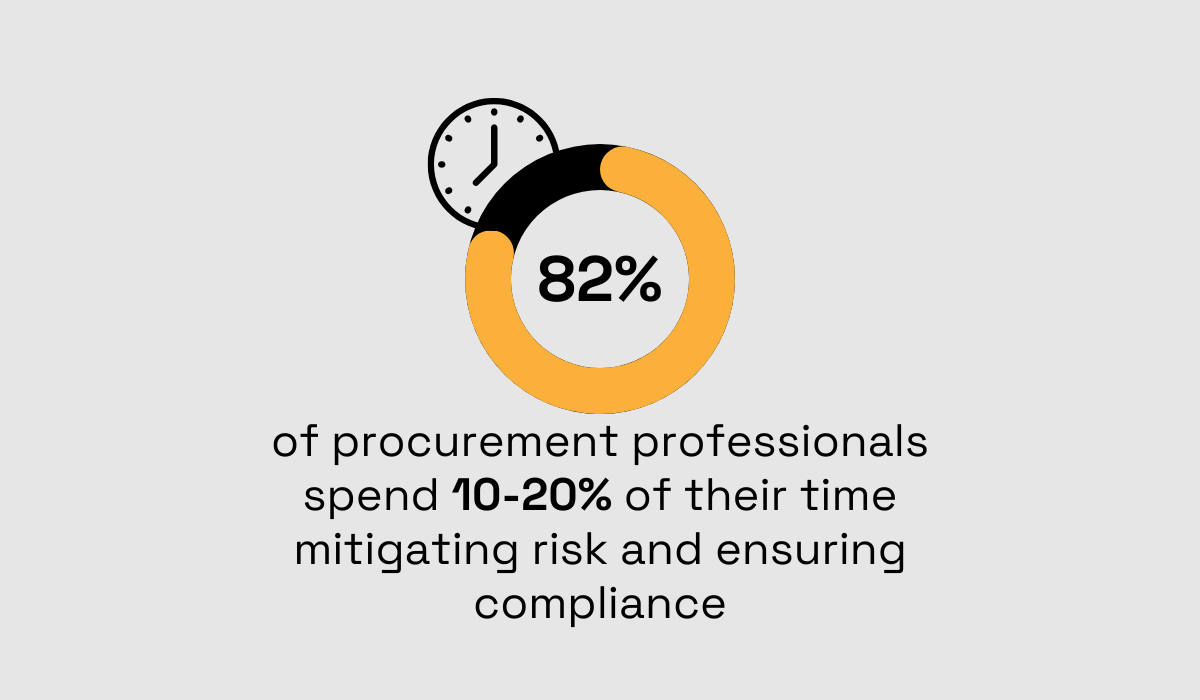 Top Challenges in Achieving High Procurement Performance - Veridion