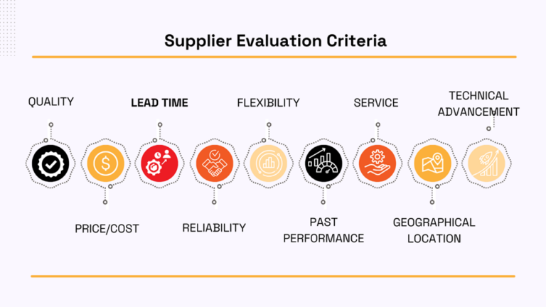 How to Improve Your Procurement Lead Time - Veridion