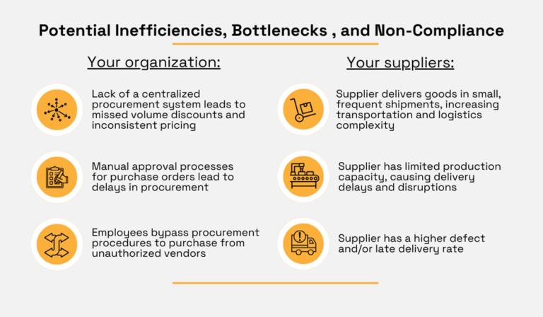 The 7 Steps of Procurement Performance Management - Veridion