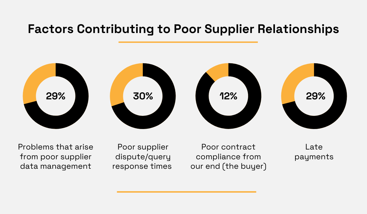 How to Boost Your Procurement Performance - Veridion