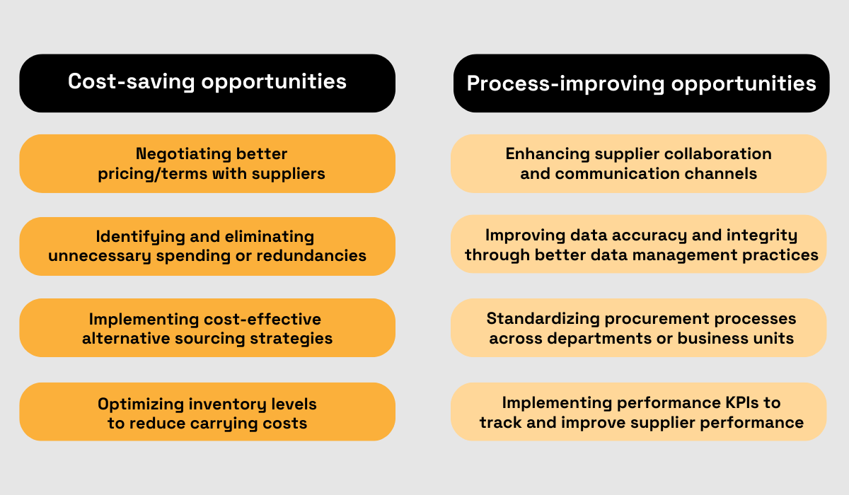 6 Benefits of Measuring Your Procurement Performance - Veridion