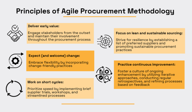 5 Benefits of Agile Procurement - Veridion